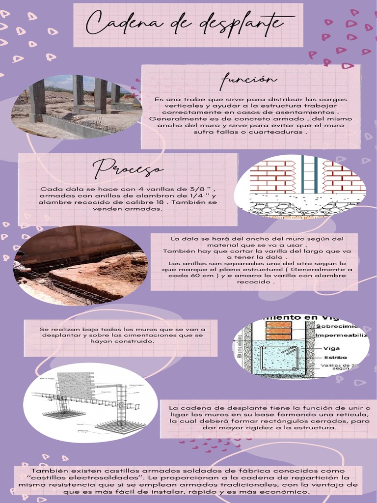 Cadena de Desplante | PDF