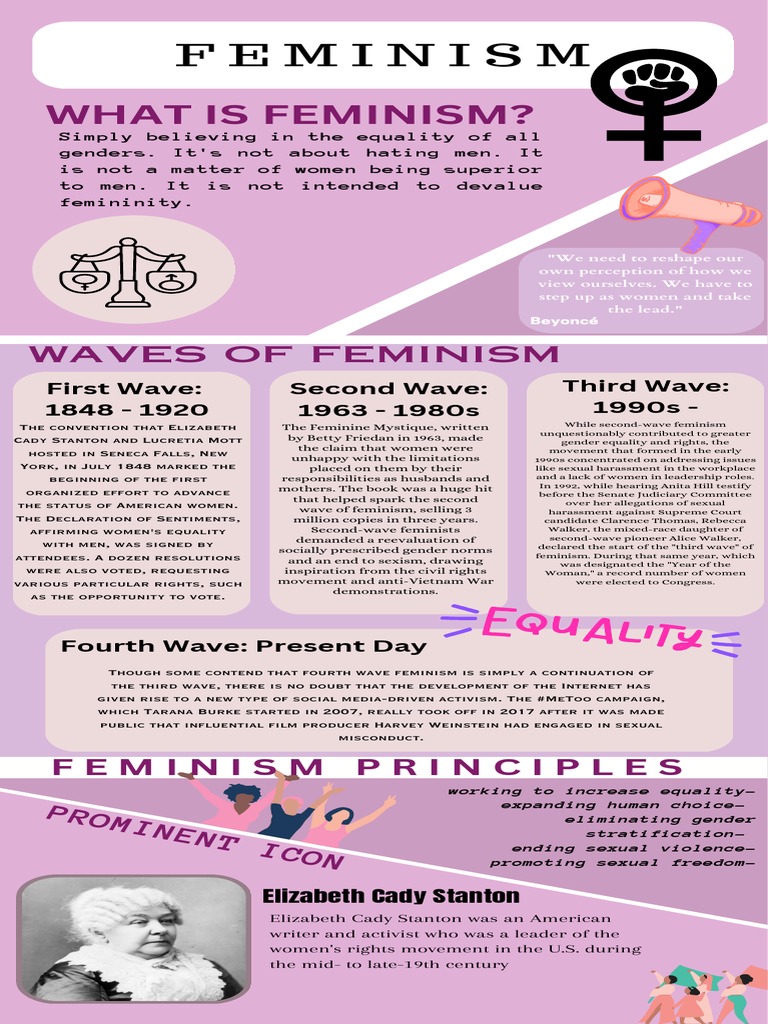 Feminism | PDF | Gender Studies | Feminism