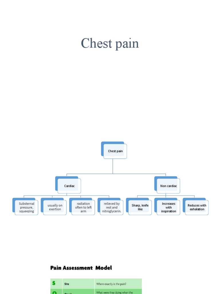 Chest Pain Final | Download Free PDF | Cardiovascular Diseases ...