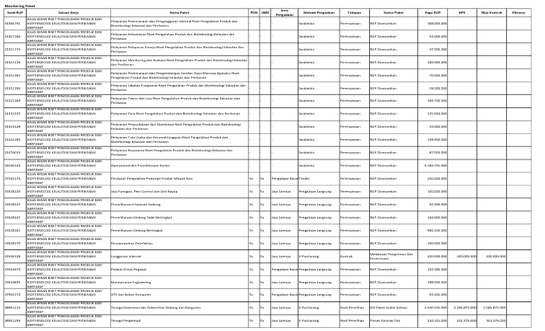Monitoring RUP 2023 | PDF | Sains & Matematika