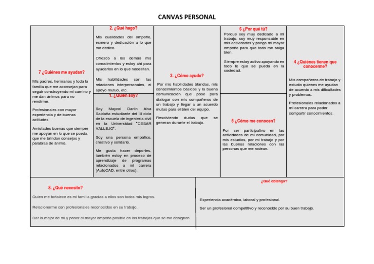 Esquema Canvas Personal | PDF