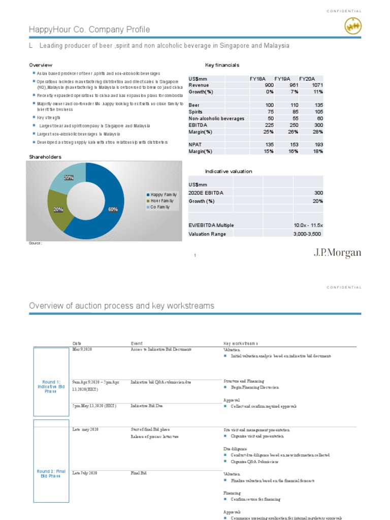 Task 2 Template | PDF | Valuation (Finance) | Business