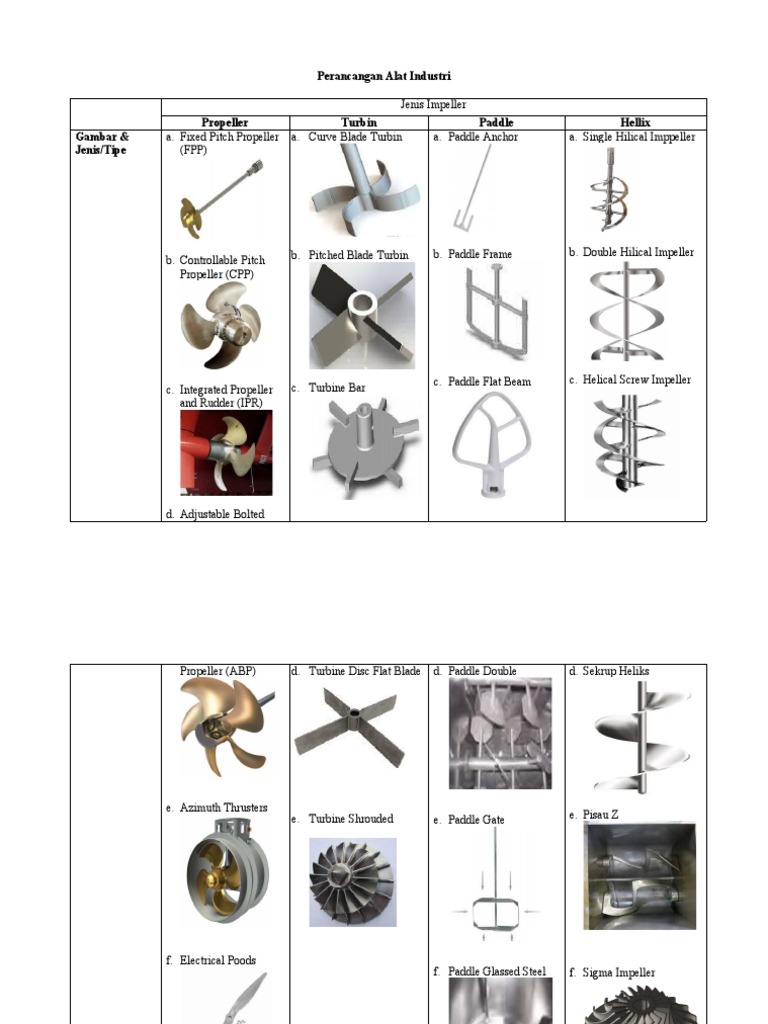 VionaSyifa - 40040120650074 - Perancangan Alat Industri - Jenis Impeller | PDF