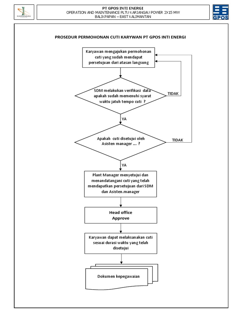 PROSEDURE CUTI_REV | PDF