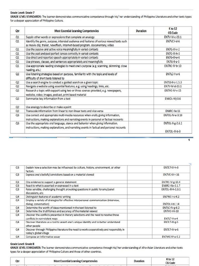 Melc English 7 10 | PDF