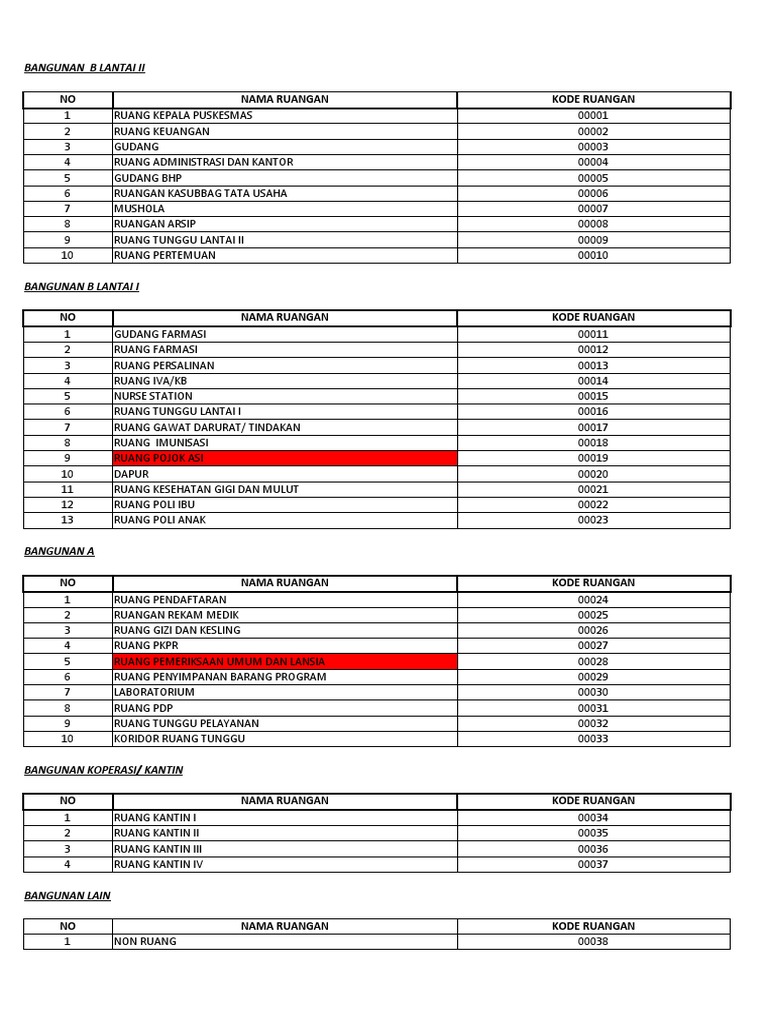 Kode Ruangan 2023 | PDF