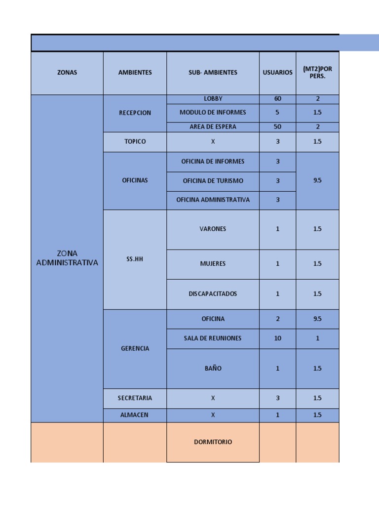 Programa Arquitectonico Taller Vi Terminado | PDF | Gastronomía ...