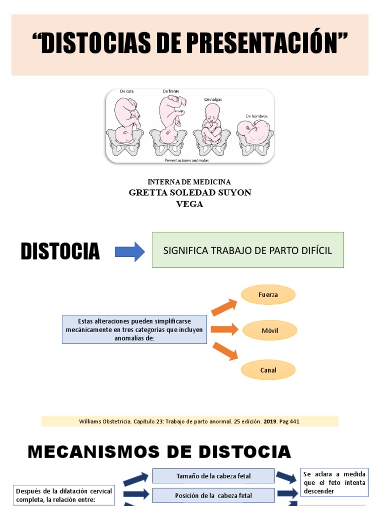 Distocias de Presentación en Parto | PDF | Parto | Pelvis