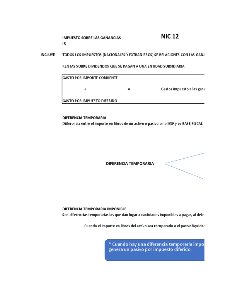 NIC 12 - Impuesto A Las Ganancias | PDF | Impuestos | Impuesto sobre la ...