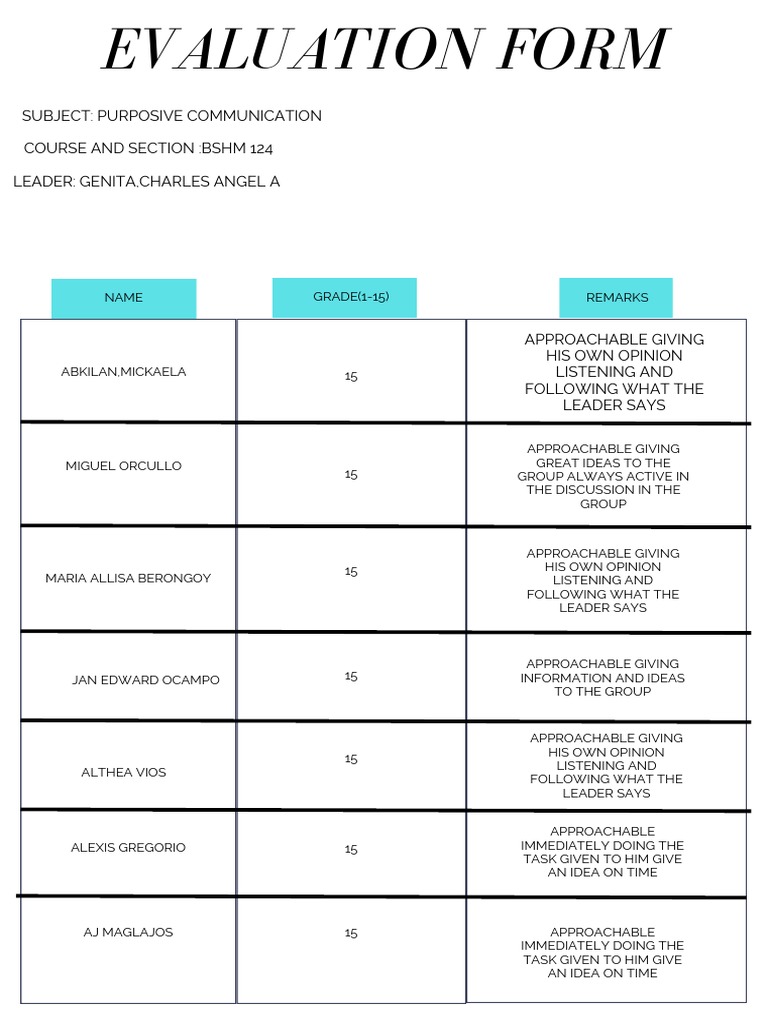 BSHM 124 Purposive Communication Evaluation | PDF