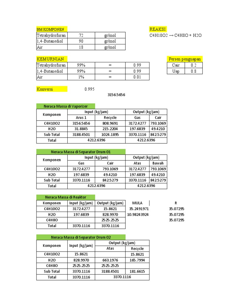 Tabel Neraca Massa Terbaru 16 Juli | PDF