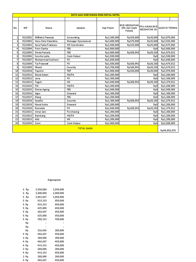 THR Karyawan - New | PDF