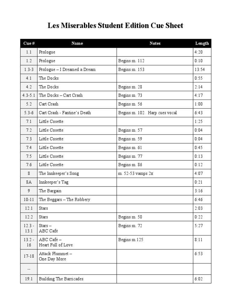 Les Miserables School Edition - Revised Cues | PDF | Cosette ...