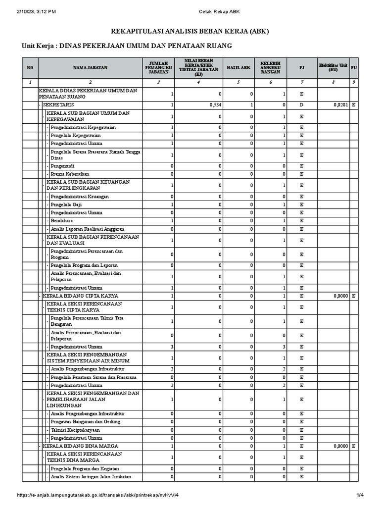 Rekapitulasi Analisis Beban Kerja (Abk) Unit Kerja: Dinas Pekerjaan Umum Dan Penataan Ruang | PDF