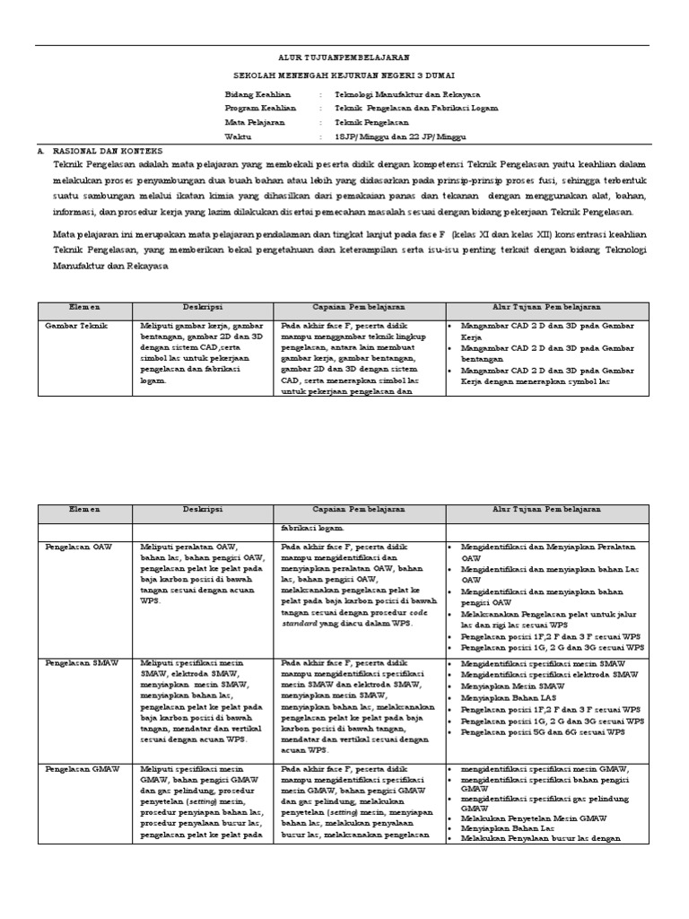 Atp Teknik Pengelasan | PDF