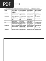 Visual Arts Rubric | PDF | Career & Growth