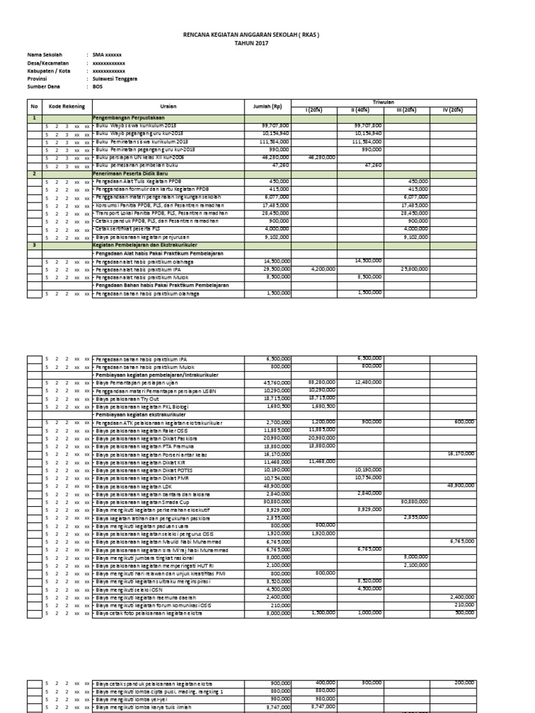 Contoh Rkas Bos 2017-2 | PDF