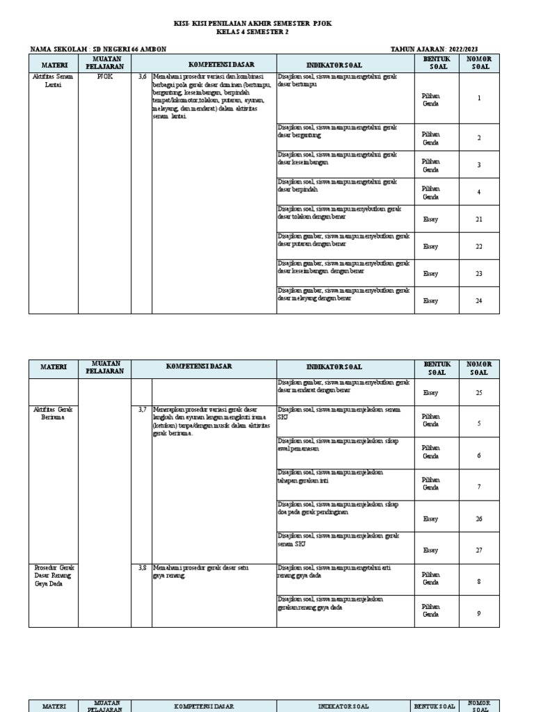 Kisi Kisi Pas Pjok Kelas 4 Final | PDF