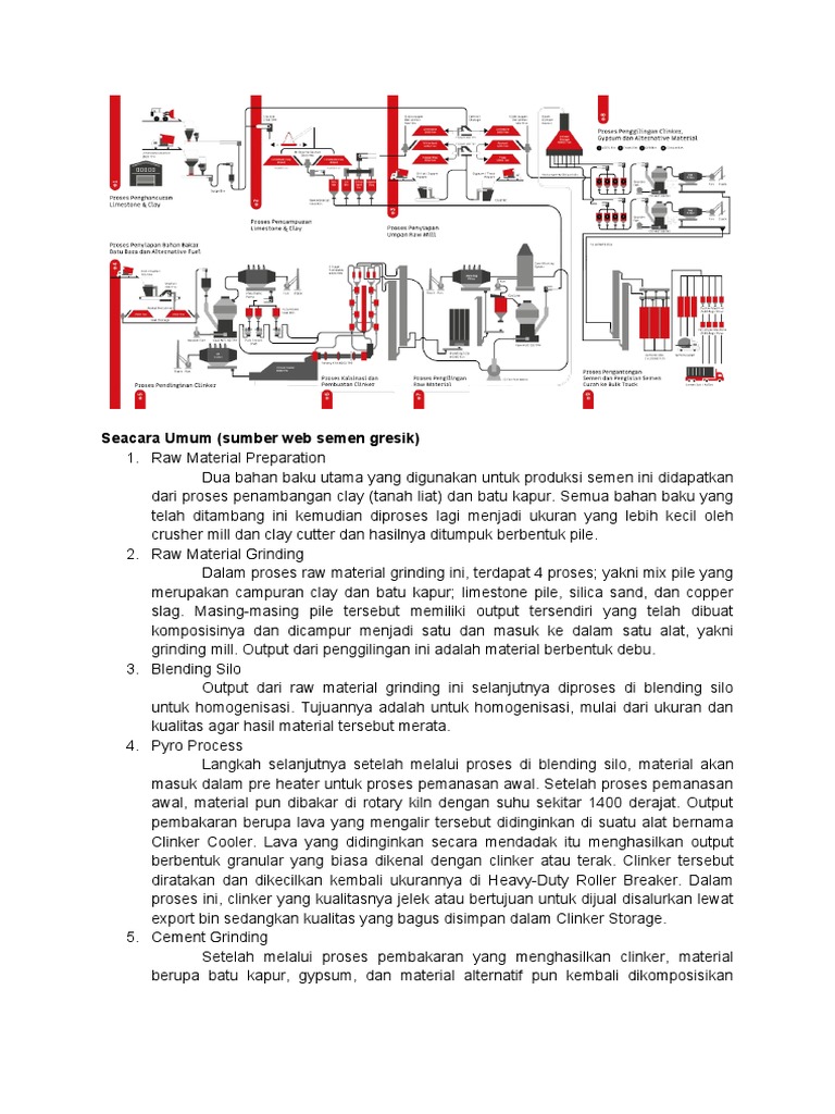 Proses Produksi Semen Gresik (Flowsheet) | PDF | Teknologi & Rekayasa