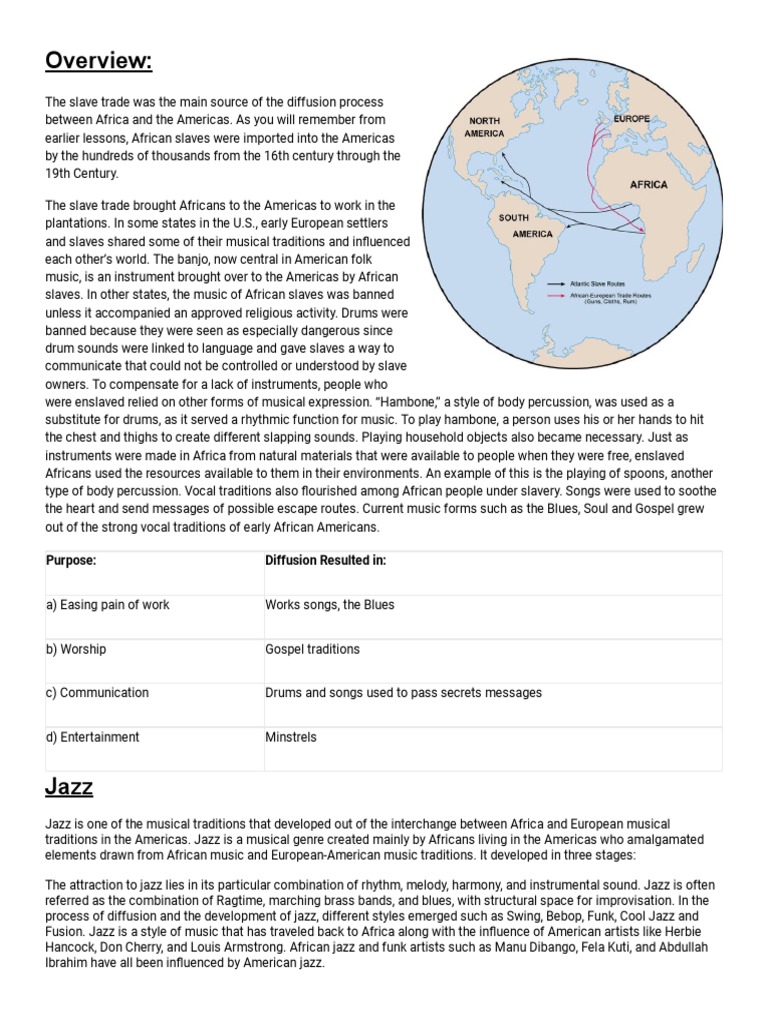 Music of Africa Info Sheet & Activity | Download Free PDF | Jazz | Blues