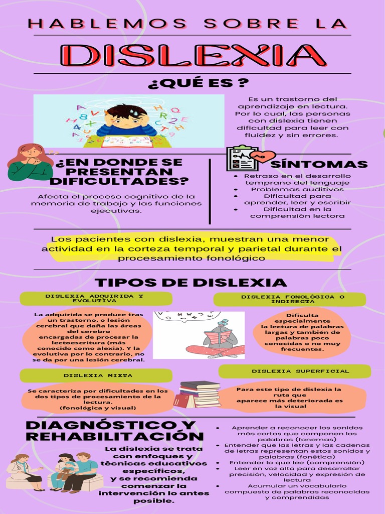 Infografia Dislexia | PDF | Aprendizaje | Cerebro