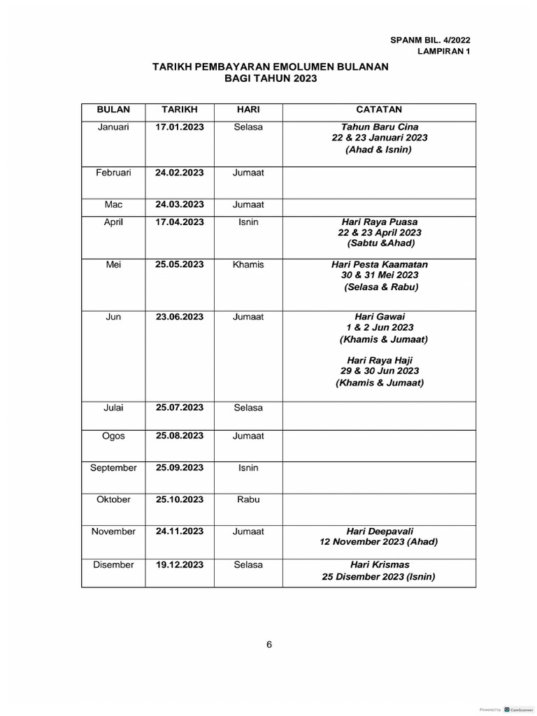 SPANM Tarikh Dan Peraturan Pembayaran Emolumen Tahun 2023 8 | PDF