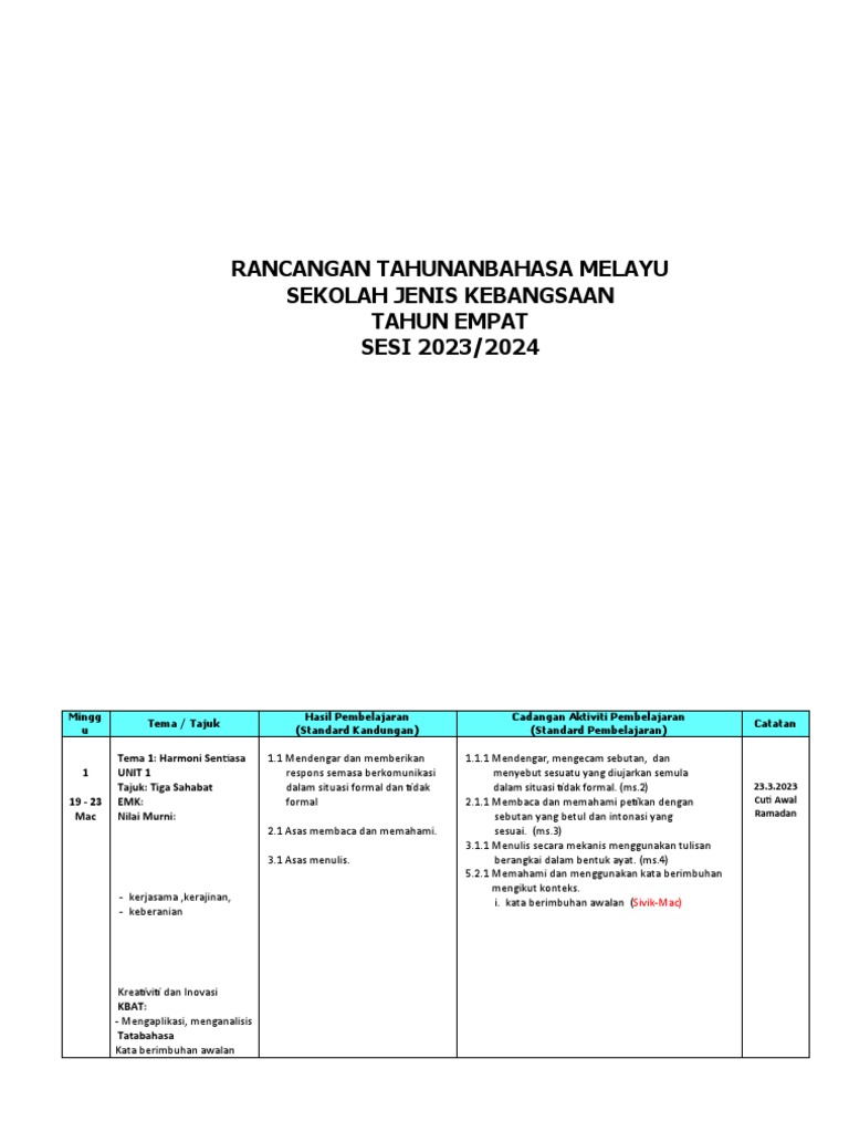 RPT BM SJK Tahun 4 2023 2024 | PDF