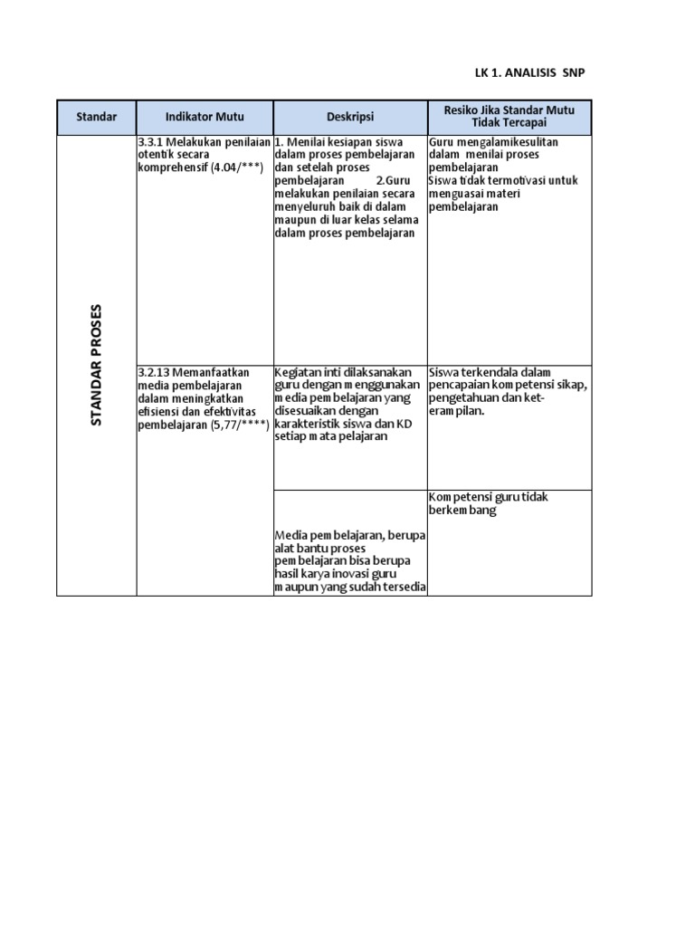 Contoh LK 1-6 STANDAR PROSES Revisi 2019 | PDF