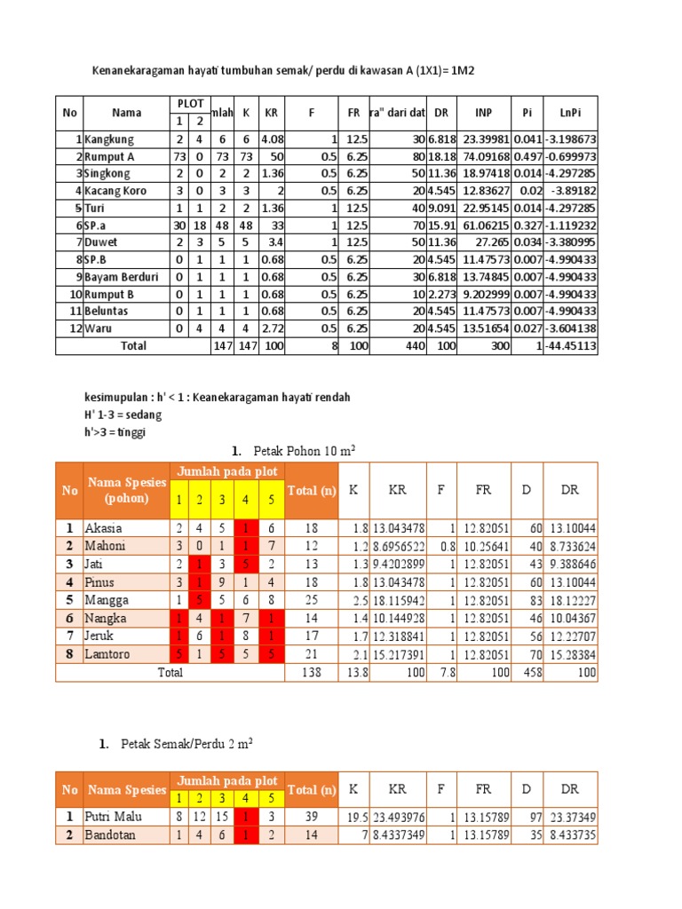 Latihan Metode Kuadran | PDF