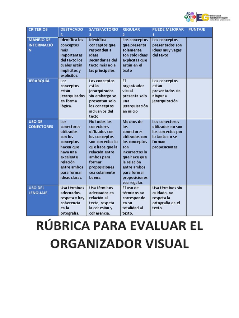Rubrica Sesion 02 - A Unidad 2 Factores de Textualidad Cohesion Coherencia | PDF | Cognición ...