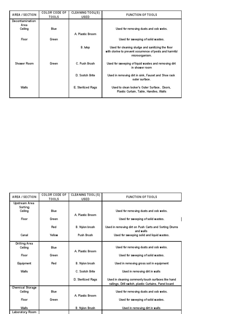 Color Coding Cleaning Tools Plan | Download Free PDF | Sterilization ...