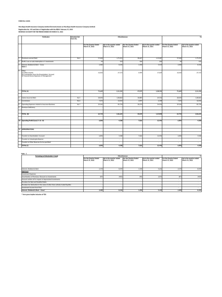 Niva Bupa Health Revenue Report | PDF | Dividend | Liability (Financial ...