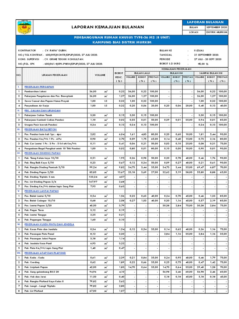 LKB Rumah 36 Murkim | PDF