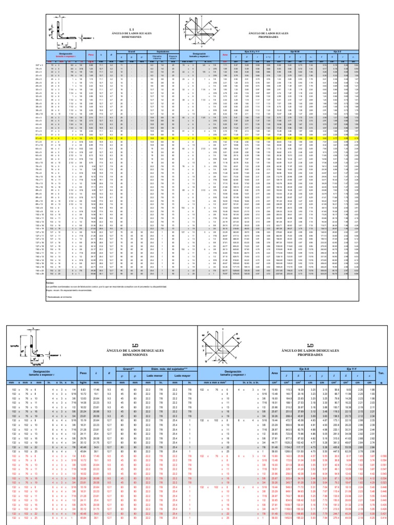 Manual IMCA Rev-2 | PDF