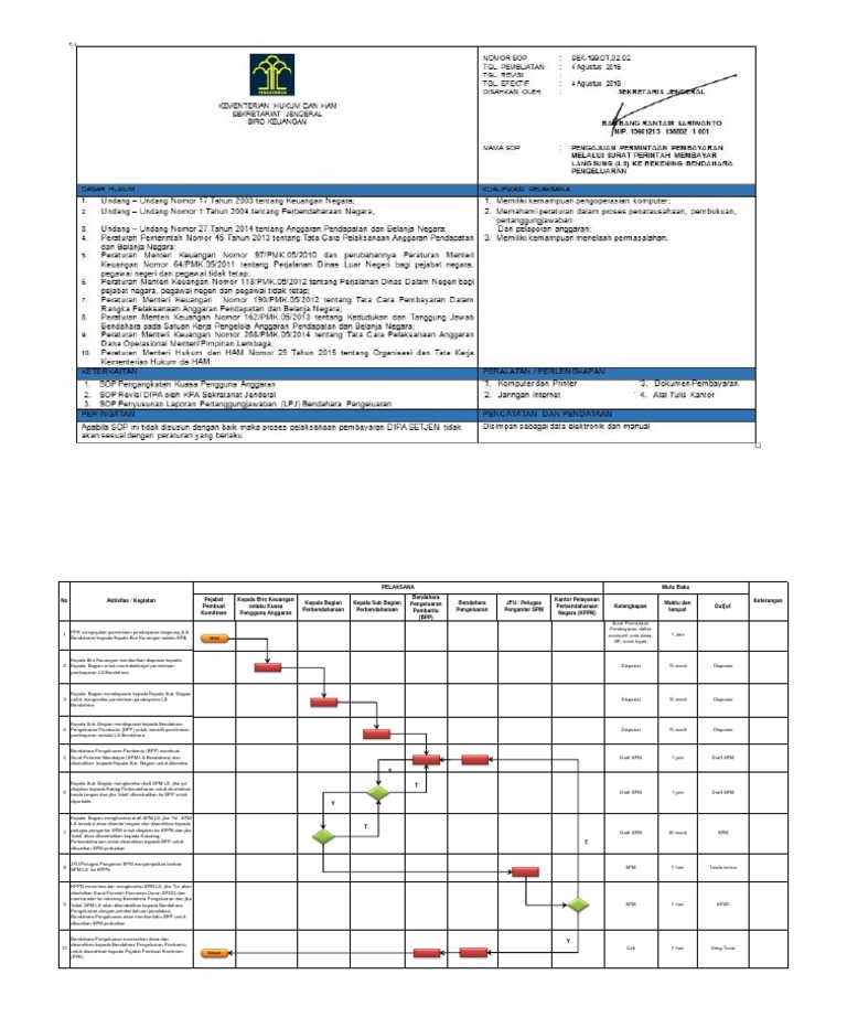 SOP Pengajuan Permintaan Pembayaran Melalui Surat Perintah Membayar Langsung LS Ke Rekening ...