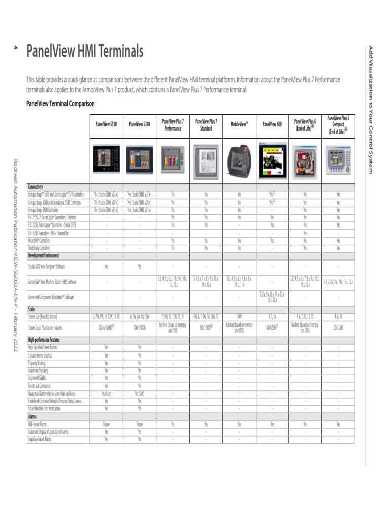 2711 Selection Guide | PDF | Usb | Microsoft Windows