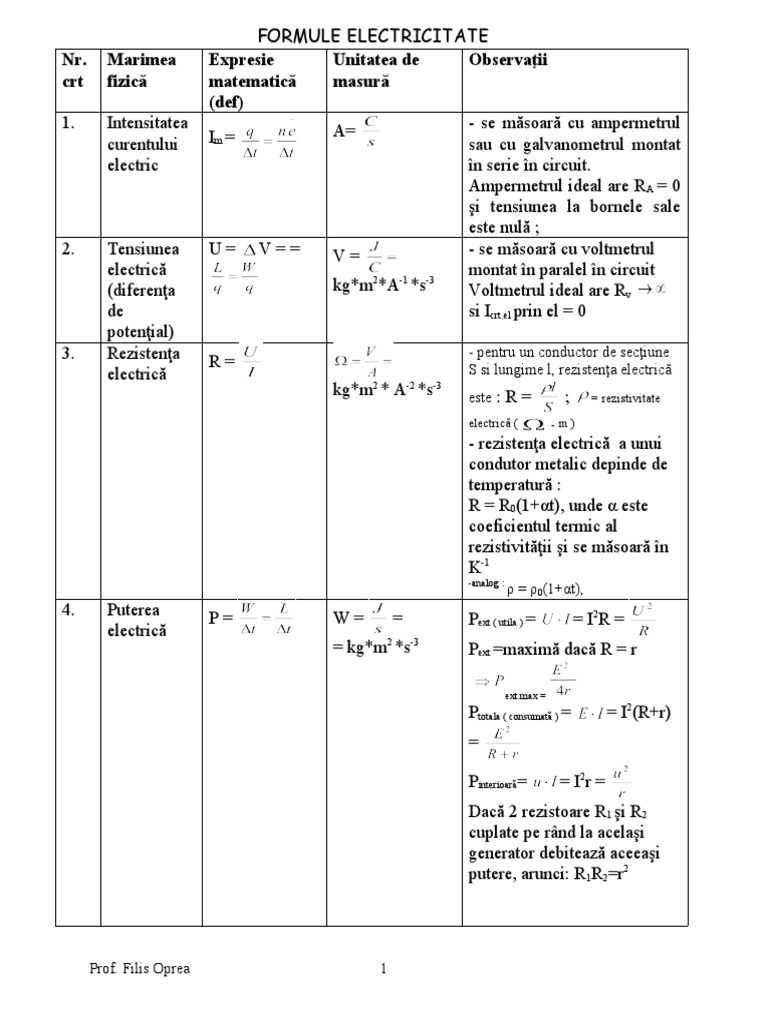 FORMULE ELECTRICITATE Simplificate | PDF