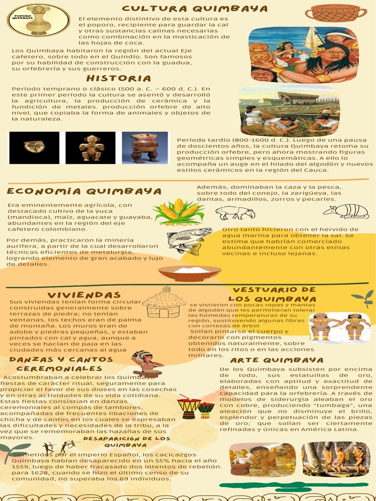 Infografia Delos Quimbaya | PDF