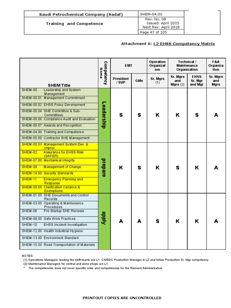 Attachment 6 L2 EHSS Competency Matrix | PDF | Business