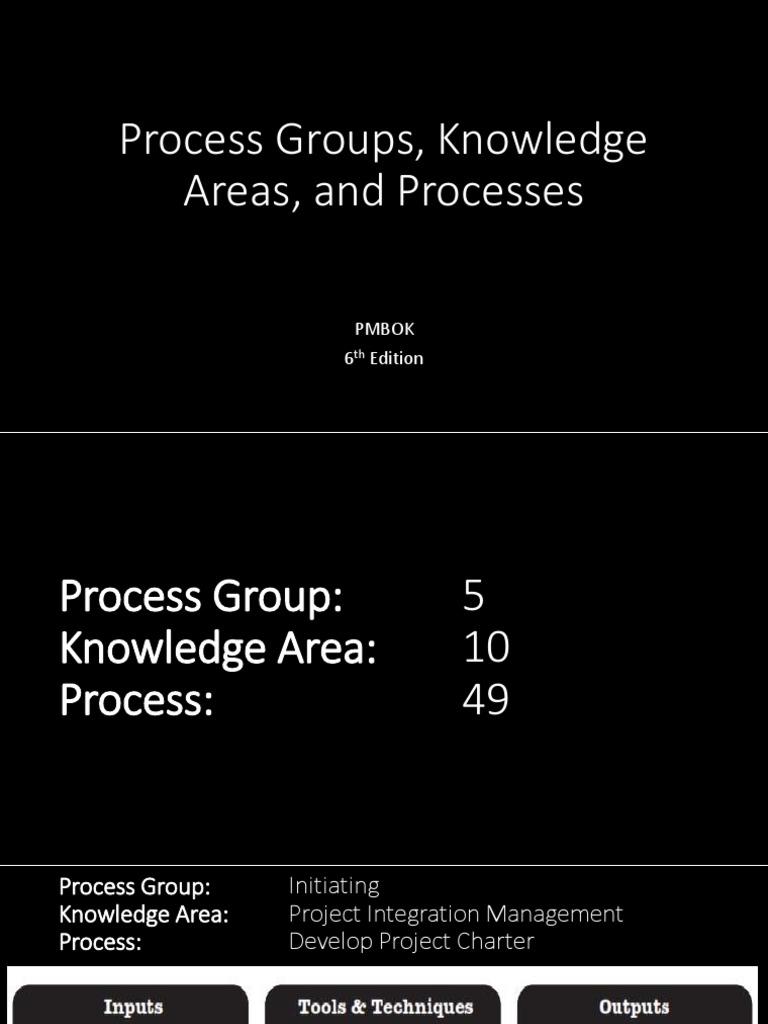 PMP - Process Groups, Knowledge Areas, and Processes | PDF | Risk ...