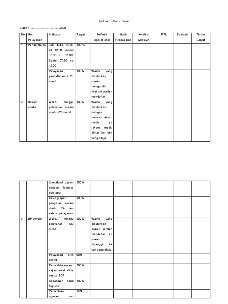 Indikator Mutu Klinis dan Keselamatan Pasien | PDF
