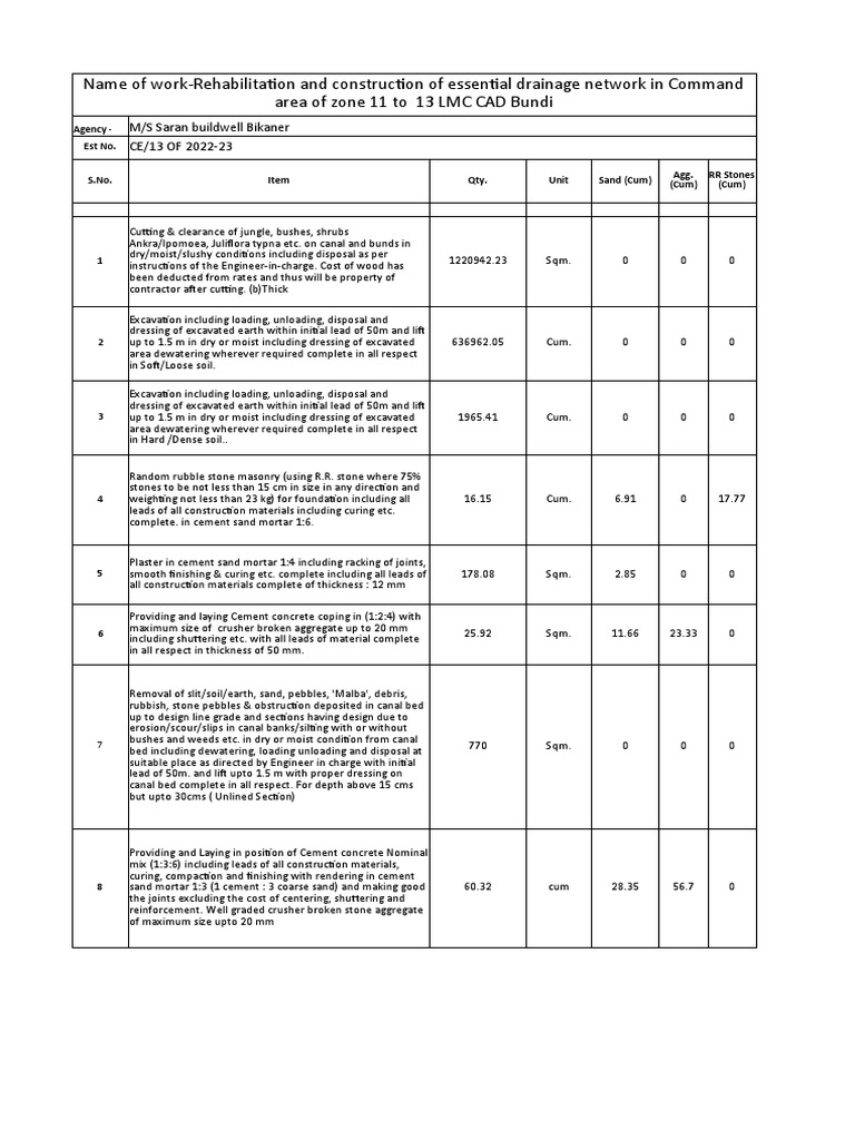 Drainage Consumption Statement | PDF | Concrete | Mortar (Masonry)