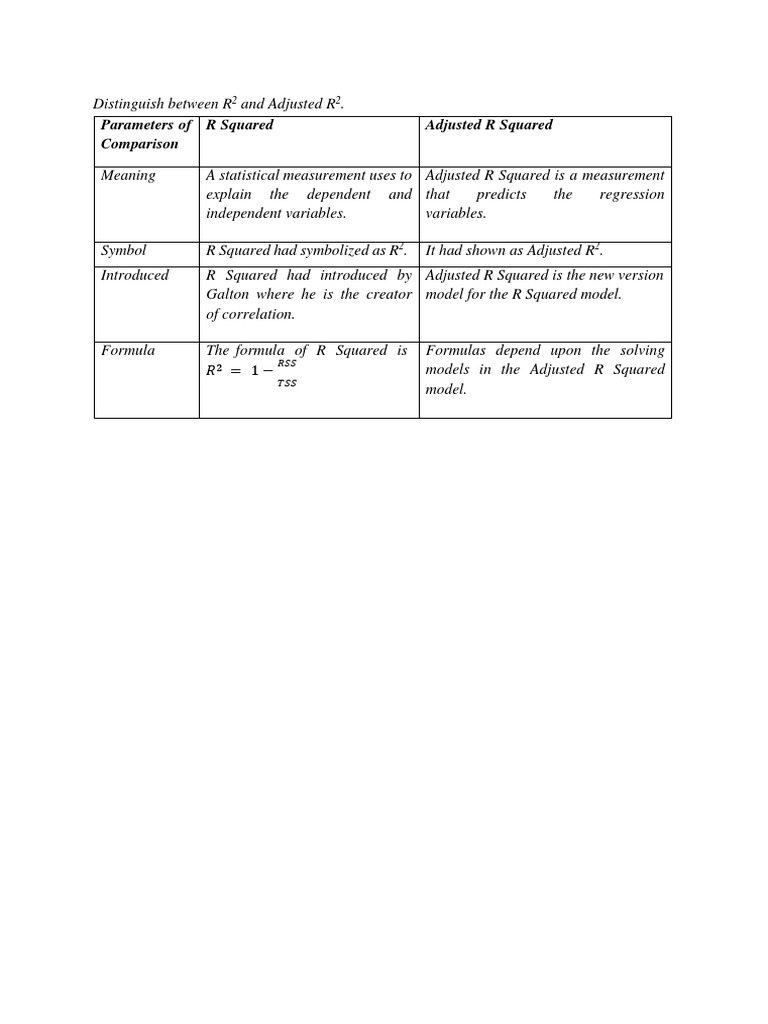 Distinguish Between R2 and Adjusted R2 | PDF | Teaching Methods ...