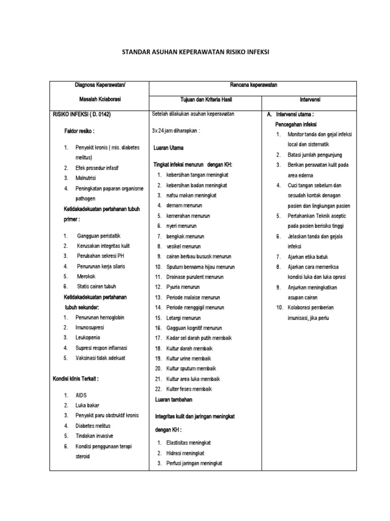 Standar Asuhan Keperawatan Risiko Infeksi | PDF