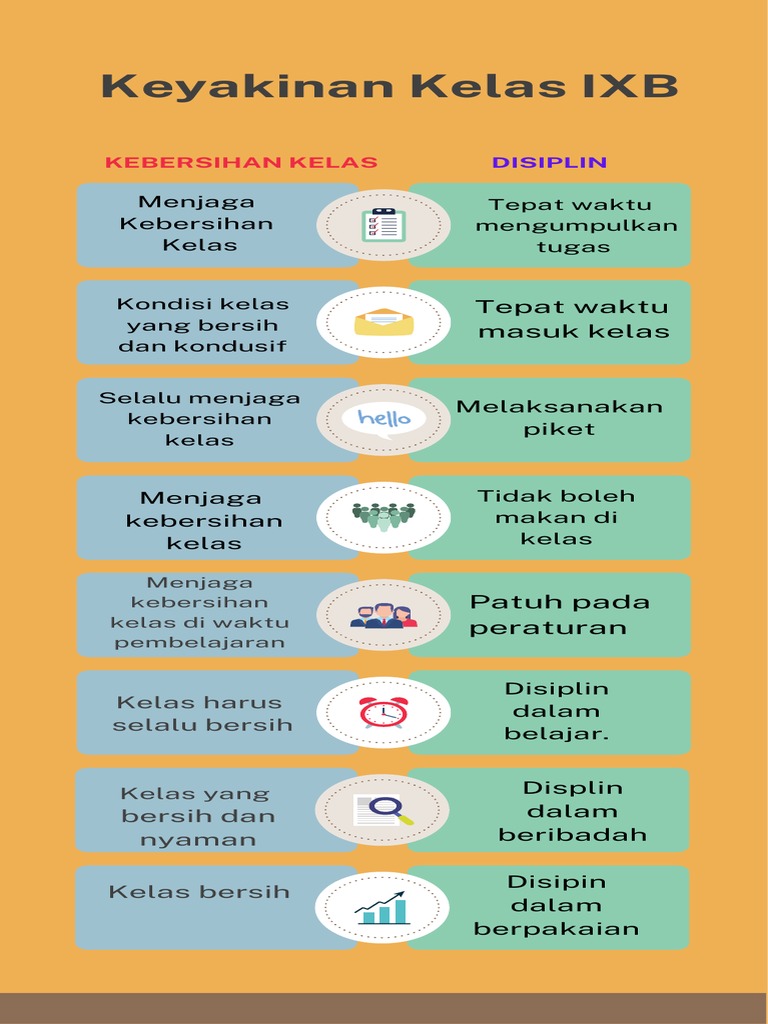 Keyakinan Kelas Ixb | PDF
