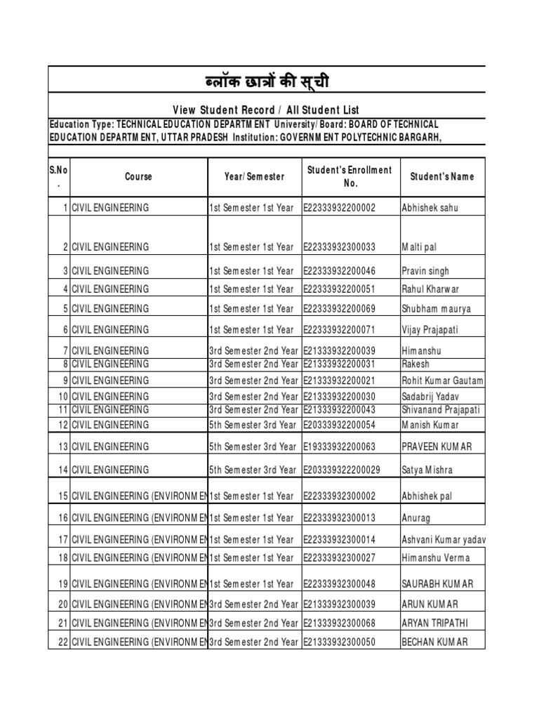 Digishakti Blocked Students | PDF