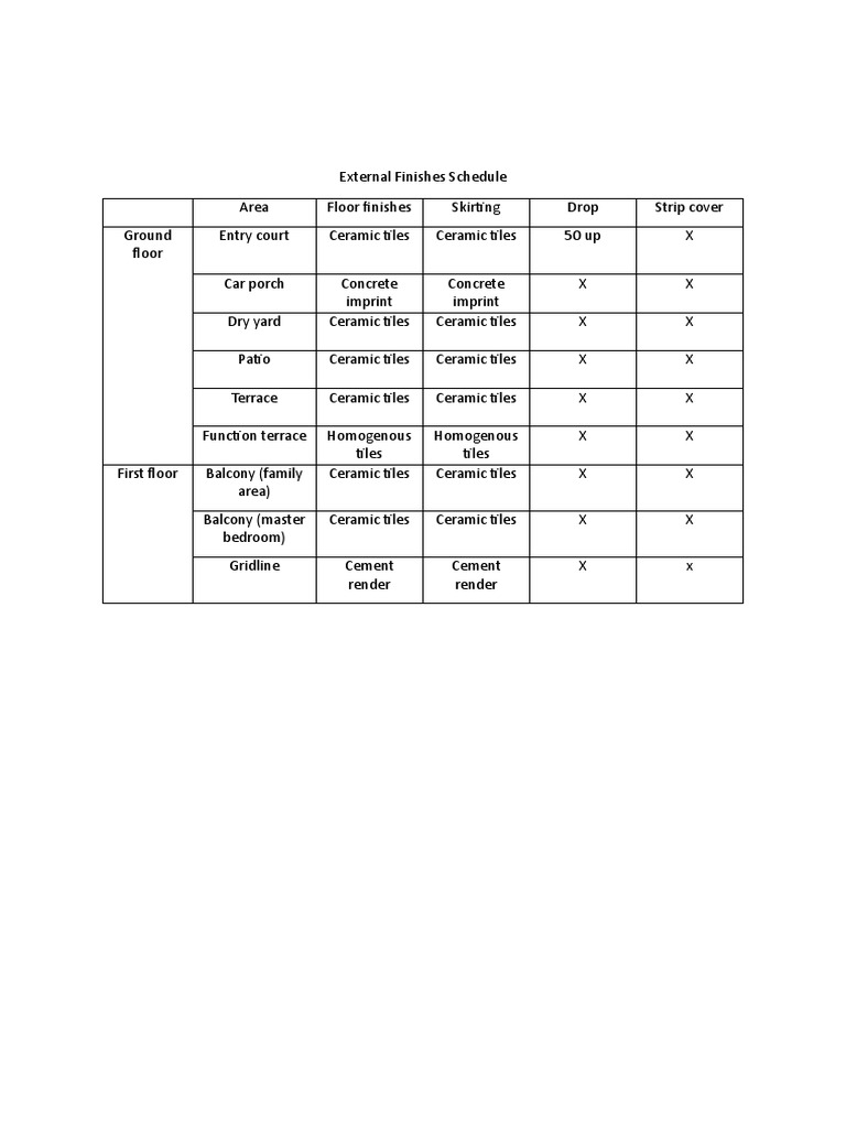 Finishes Schedule | PDF | Tile | Culture Of Queensland