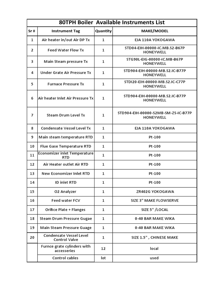 80TPH Boiler Instrument List HO | PDF | Home & Garden