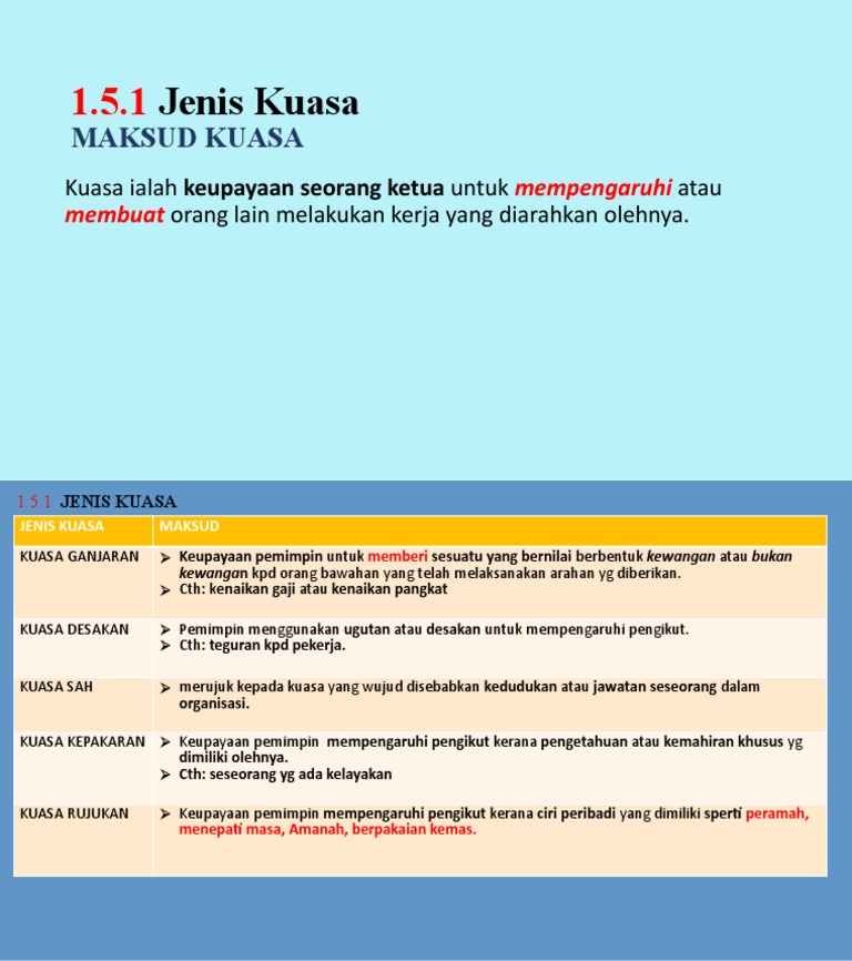 1.5 (1.5.1 Jenis Kuasa) | PDF