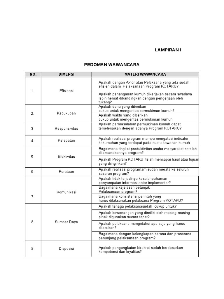 Lampiran 1 Pedoman Wawancara | PDF | Bisnis